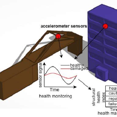 IEPE Interface Circuit Download Scientific Diagram
