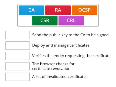 Pki Component Descriptions Match Up