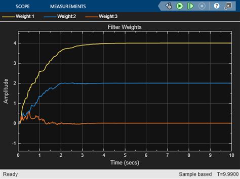 Model Adaptive Linear Combiner Using Lms Update Block Matlab And Simulink