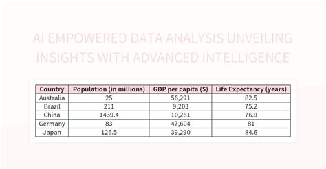Ai Empowered Data Analysis Unveiling Insights With Advanced