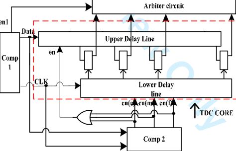 Architecture Of The Proposed Tdc Download Scientific Diagram