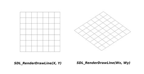 raising the ground create a sdl2 project in c programming… by fredy