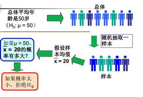 第 章 Hypothesis Test 应用统计学与R语言实现学习笔记