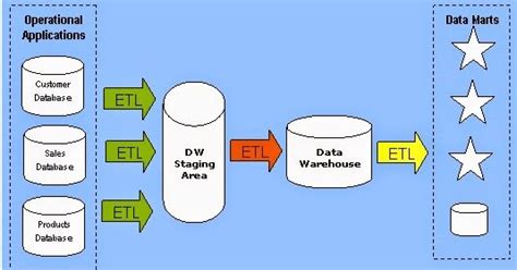 Data Migration Testing Startegy