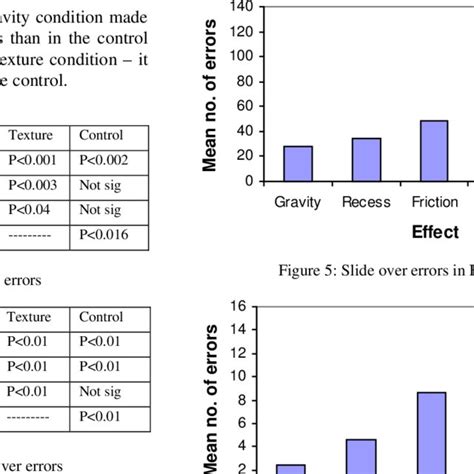 diagram of the geometry of haptic texture effect download scientific