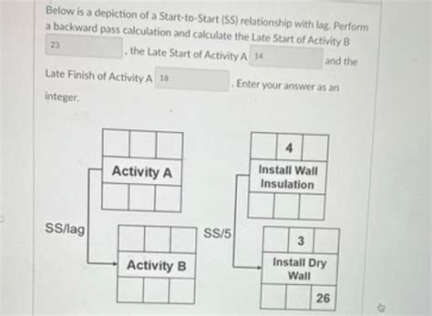 Below Is A Depiction Of A Start To Start SS Chegg