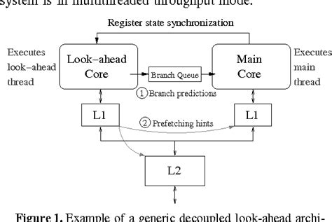 figure 1 from speculative parallelization in decoupled look ahead
