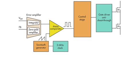 Voltage Mode Hysteretic Or Hysteretic Based Which To Choose Electronic Design