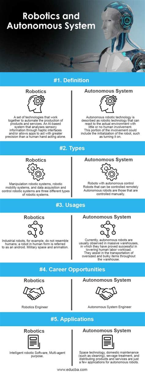 Robotics And Autonomous System What You Need To Know