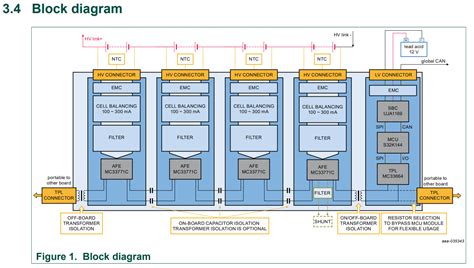 Bms Architecture For Mc33771c Bms Afe Nxp Community