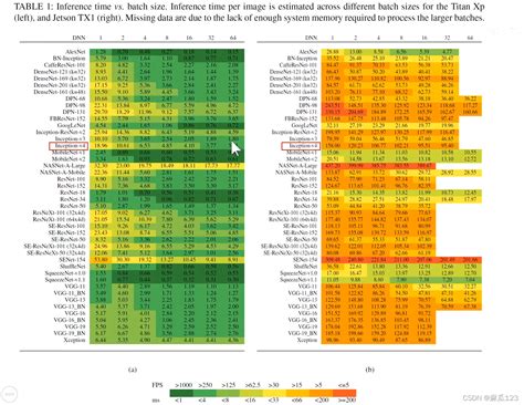 Inceptionv4 And Inception Resnet模型介绍及实现代码inceptionv4代码 Csdn博客
