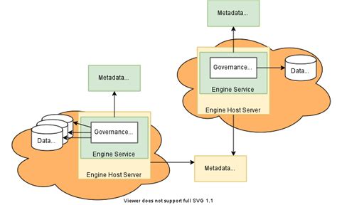 Egeria Project Open Metadata And Governance For Enterprises