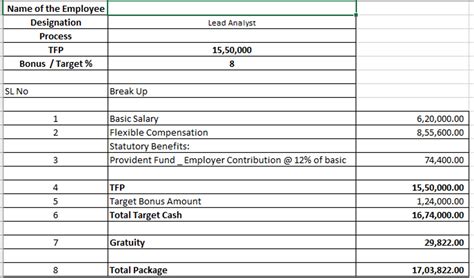 Hi All Can Anyone Help Me To Understand The In Hand Monthly Salary For The Following Breakup