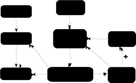 Bee 4750 Fall 2024 Modeling Example Lake Eutrophication