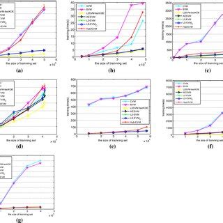 Huber Loss Function Versus Pseudo Huber Loss Function With H 0 05 Download Scientific Diagram