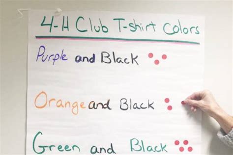 How To Perfect The Facilitation Tool “sticky Dot Voting” 4 H