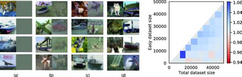 experimental setting on cifar10 derived data a input samples combine