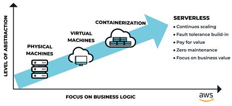 Cloud Migration Services Ankix