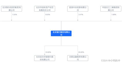 D3js基础入门 Csdn博客