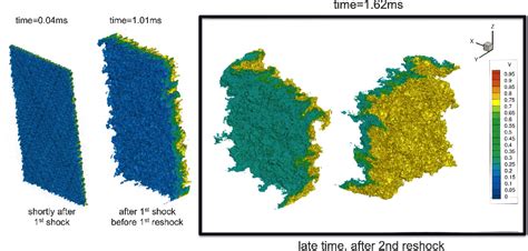 figure 2 from coarse grained simulation and dynamic bridging for