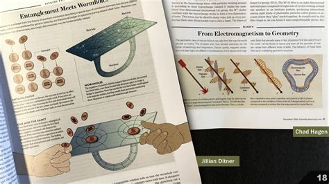 Visualizing Science Illustration And Beyond Scientific American Blog Network