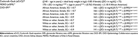 Common Gfr Estimation Formulas Download Table