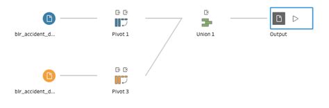 Analysing Traffic Accident Patterns In Bangalore Over The Years By Sridhar Manthripragada