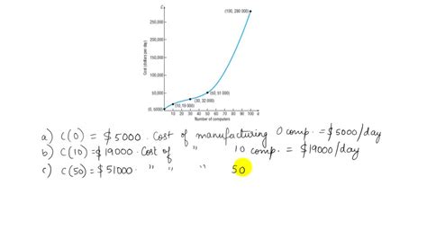 Reading And Interpreting Graphs Let C Be The Function Whose Graph Is Given In The Next Column