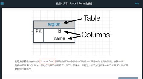 [数据分析入门] 课程4 视频 文本：parch and posey 数据库 instruct note · issue 127