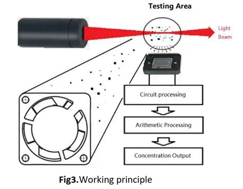 Winsen ZH IV Laser Dust Sensor Instruction Manual