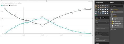 Solved Re How Do I Get Inflow And Outflow Count Microsoft Power Bi