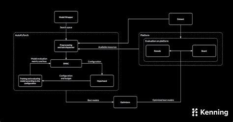 Generating Automl Based Models For Zephyr Platforms In Kenning Zephyr Project