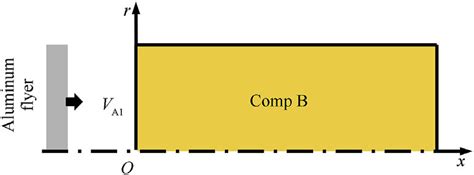 One Dimensional Shock Initiation Numerical Model Impacted By The Download Scientific Diagram