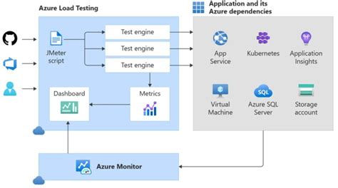 Denis Bogunic Posted On Linkedin