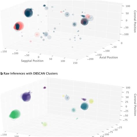 Unsupervised Clustering Of Retinanet Raw Inferences Visualization Of