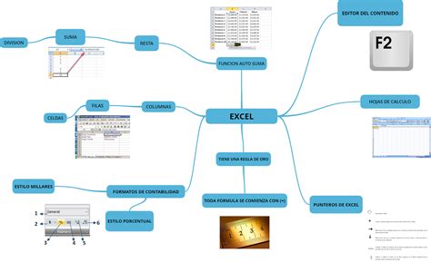 Mapa Mental En Excel Plantilla Image To U