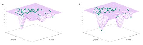 Interpolated Surfaces V E X A And V E Y B At Fixed Time The Green