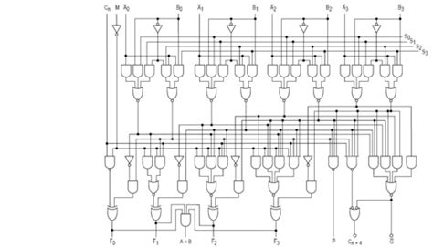 What Are Some Examples Of Msi Medium Scale Integration Circuits That Are Used For Doing
