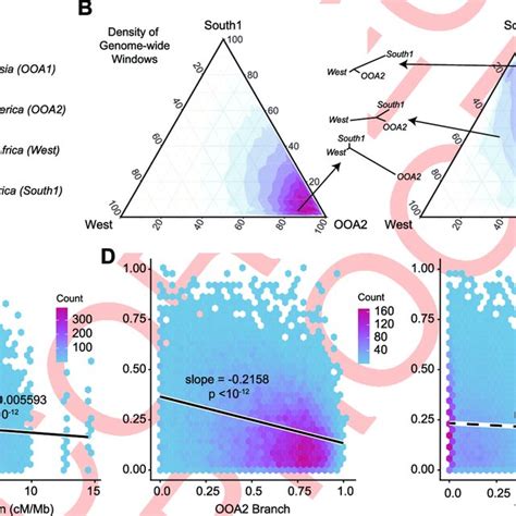 A Previous Work Has Identified An Introgression Event Between Western Download Scientific