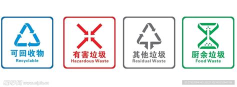 垃圾分类图标设计图 广告设计 广告设计 设计图库 昵图网