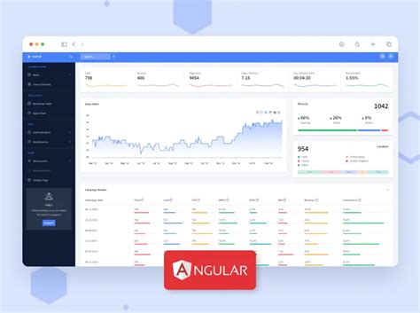 Angular Templates And Themes Codedthemes