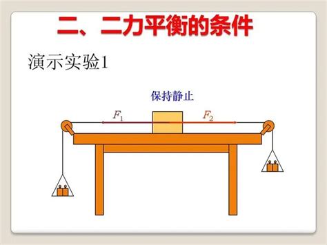 二力平衡的条件 百度经验