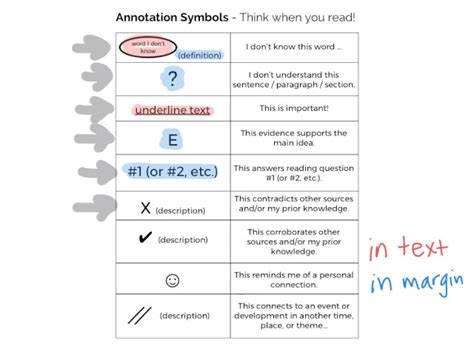 Annotation Symbols Annotation Symbols