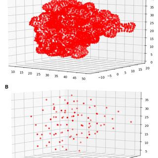 A Point Cloud Data Processed By Conventional Methods B Point Cloud Download Scientific