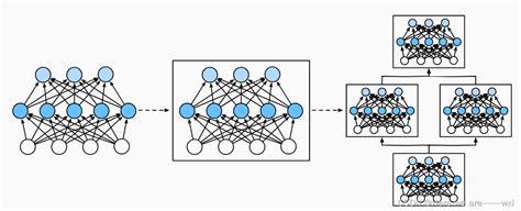 017、神经网络基础sequential层的输出进行拼接 Csdn博客