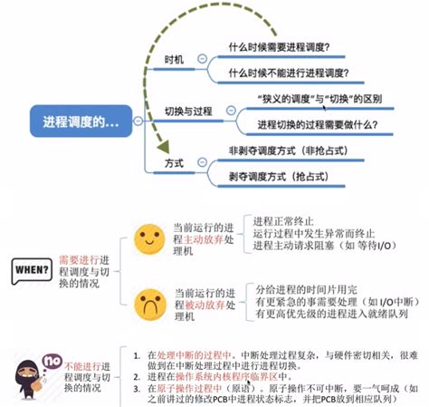 操作系统 进程调度 切换时机、内核临界区与普通临界区 操作系统内核程序临界区 csdn博客