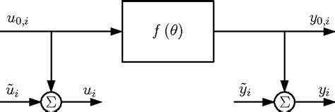 figure 1 from identifying dynamic systems with polynomial