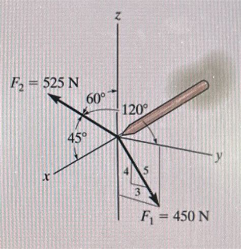 solved determine the magnitude of the resultant force