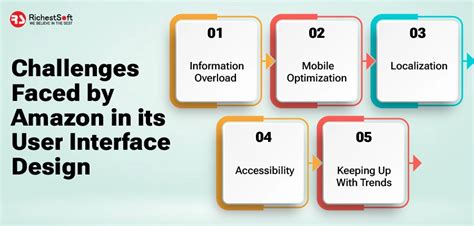 Amazon User Interface Design Unveiling The Secrets