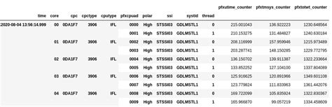 Using Multiple Tag Keys As Index Influxdb InfluxData Community Forums